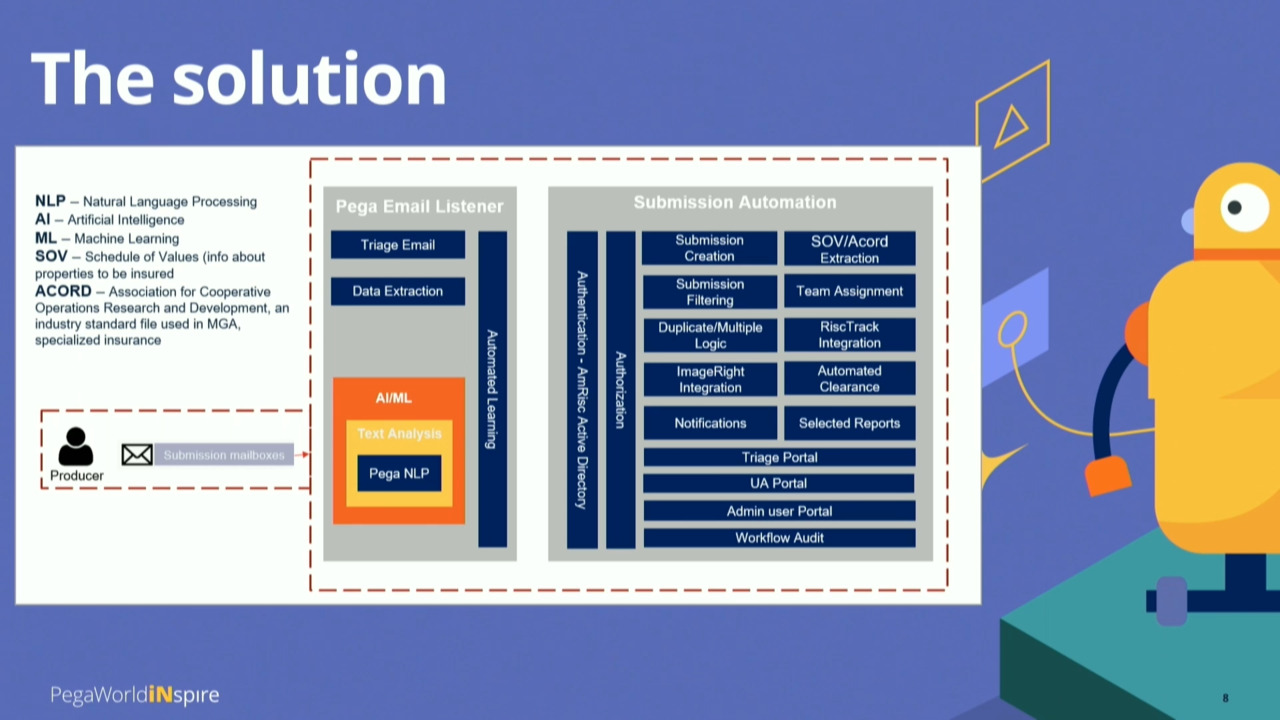 PegaWorld iNspire 2023: AmRisc's Journey: Automating the Insurance ...
