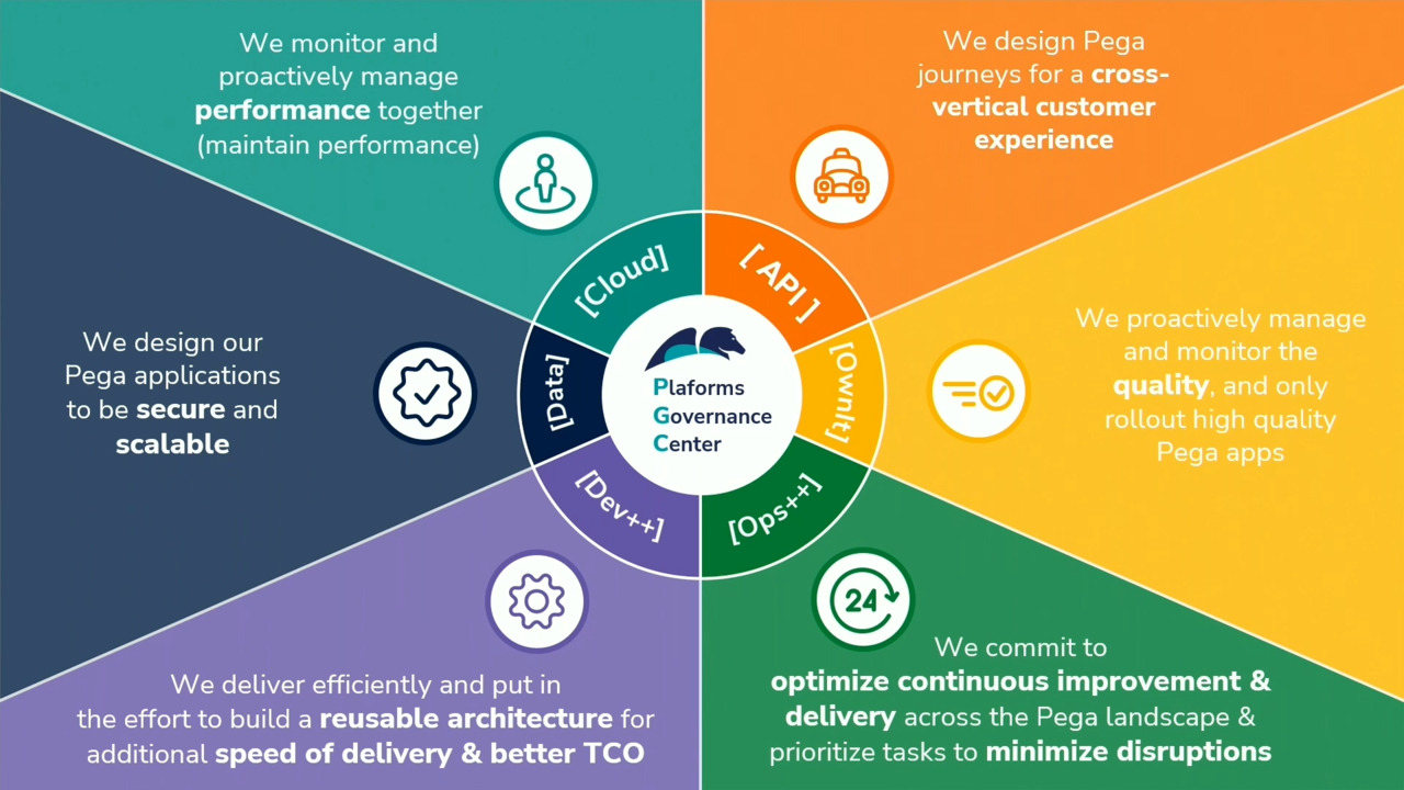 PegaWorld iNspire 2023: Re-imagining a Customer Service Digital ...