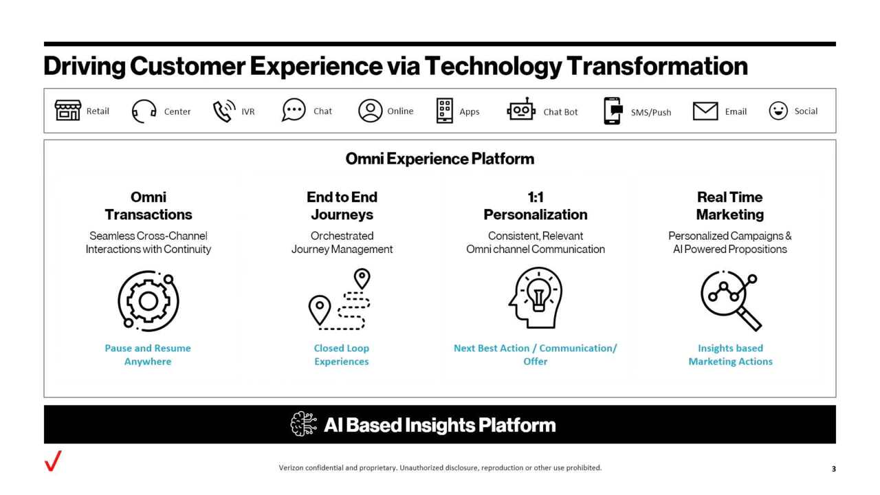 Verizon transforms its customer experience with AI and automation | Pega