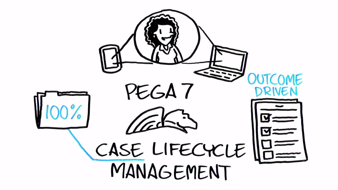Case lifecycle management – Build for Change™ | Pega