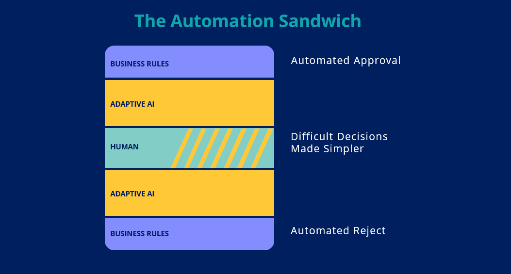 How to optimize enterprise workflows with AI | Pega