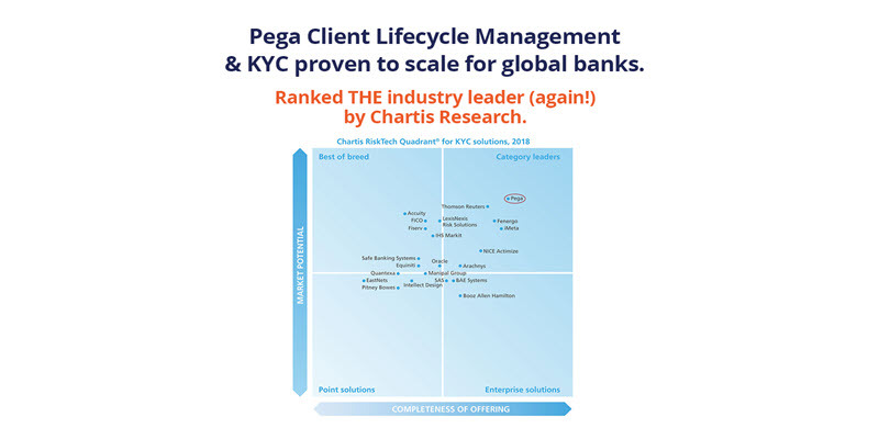 Pega named a leader in KYC Solutions by Chartis Research | Pega