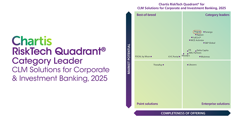 Future of CLM: Is your strategy ready? | Pega