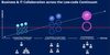 Pega’s operating model for autonomous enterprise | Pega