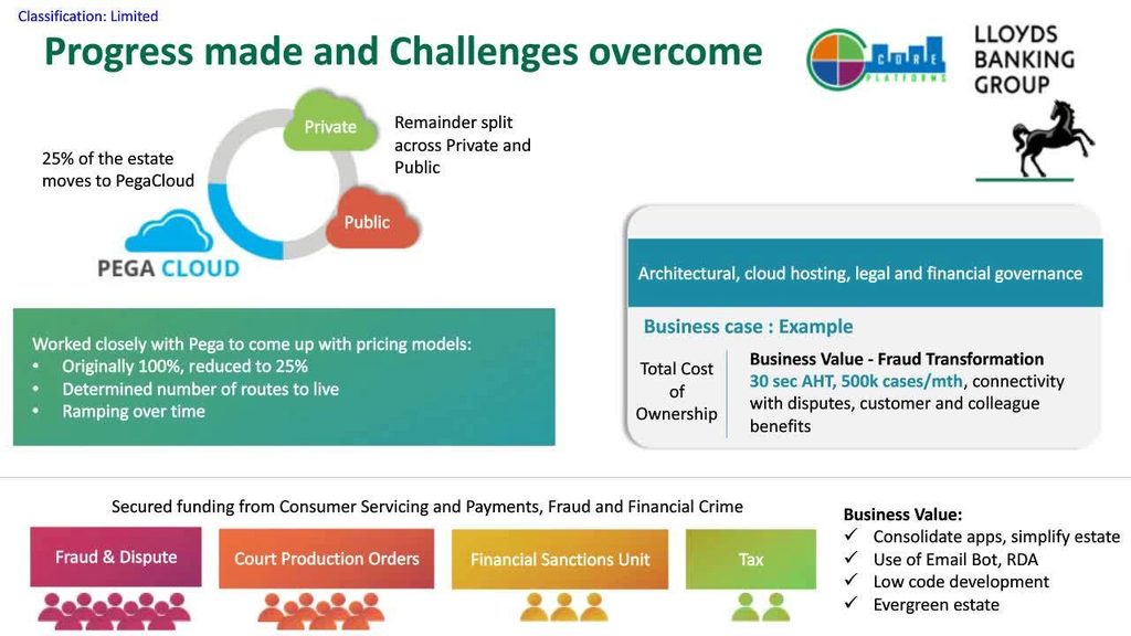 Lloyds Banking Group: How to choose the right cloud strategy | Pega