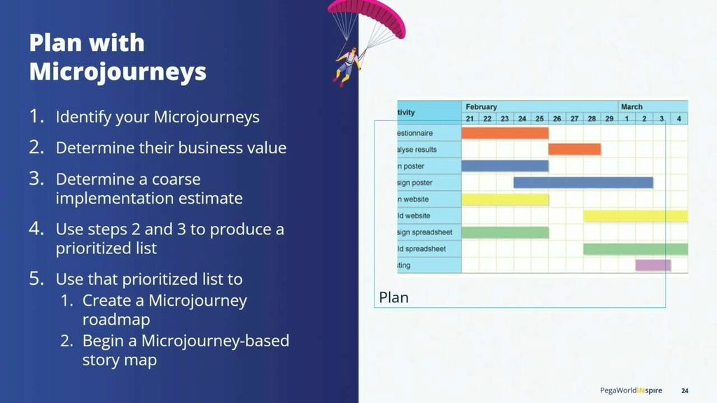 PegaWorld iNspire 2024: Microjourneys: Pega Best Practice to Transition ...