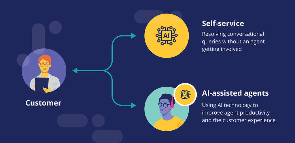 Conversational AI: Exceed customer expectations | Pega