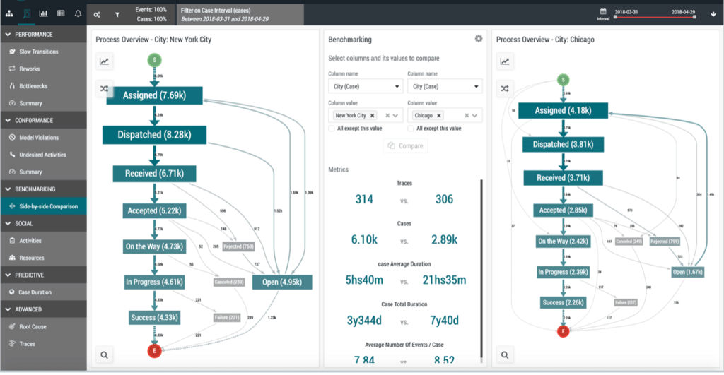 How Pega’s acquisition of Everflow changes automation | Pega