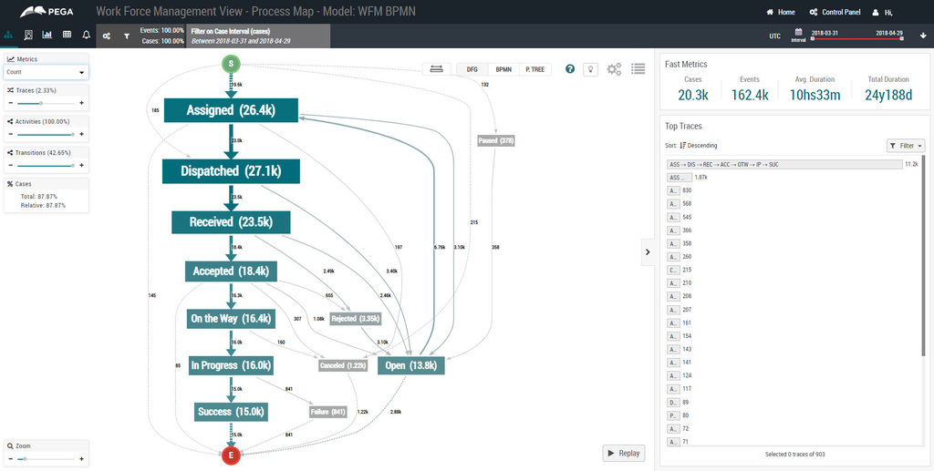 How Process Mining tools can help your business | Pega