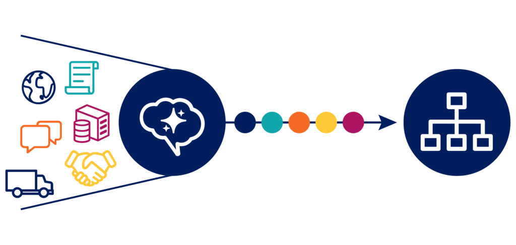 What is process mining? A complete guide | Pega
