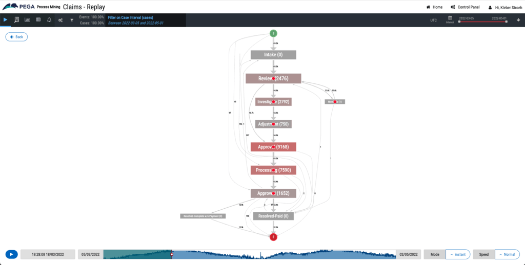 How process mining helps to analyze the enterprise | Pega