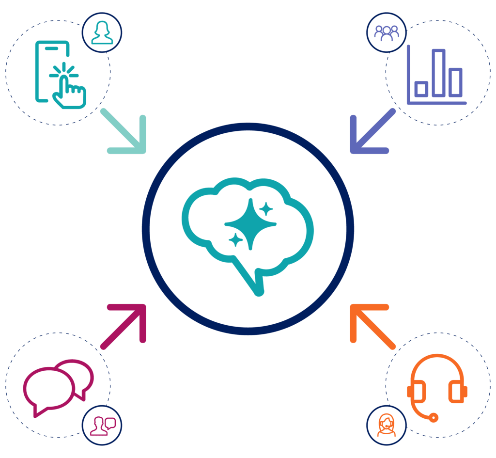 What is Next Best Action? A Complete Guide| Pega