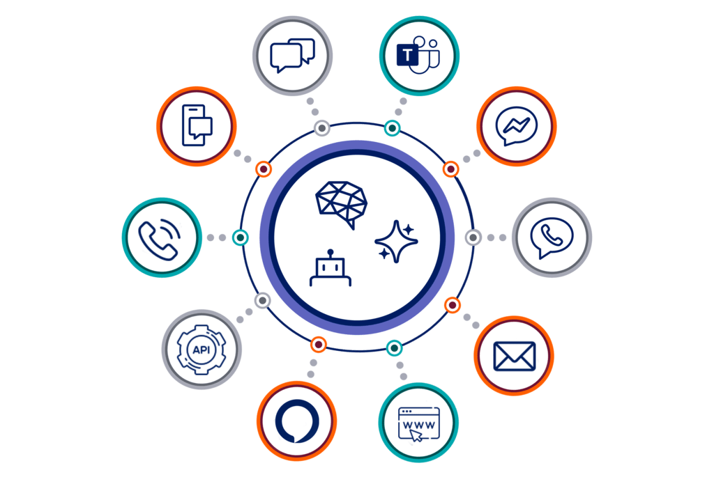 Achieve more with an AI-driven contact center solution | Pega