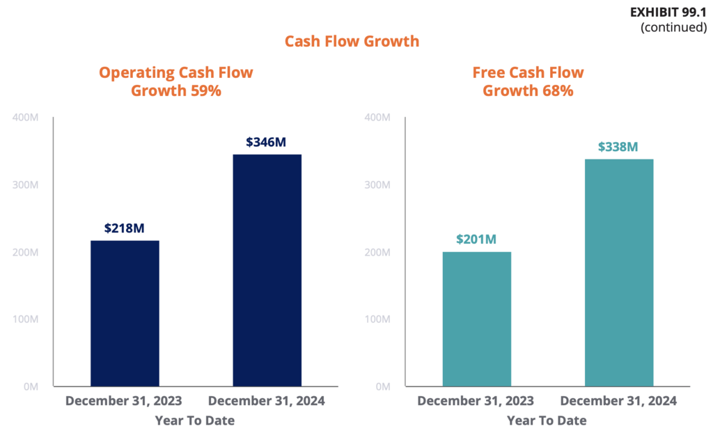 Pega's AI Innovation Drives Strong ACV Growth and Record Cash Flow in ...