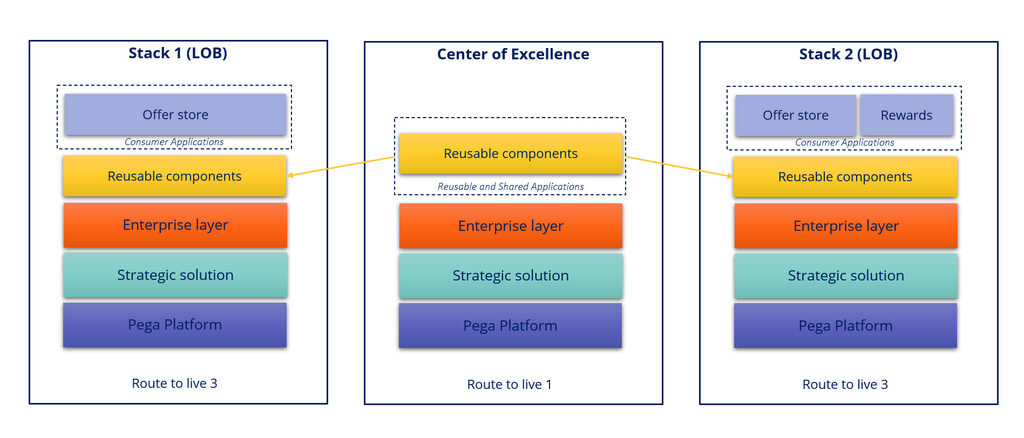 How Pega Supports Global Deployments | Pega