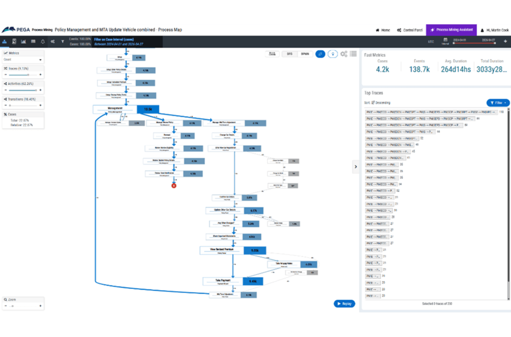 AI-powered Task Mining Software | Pega