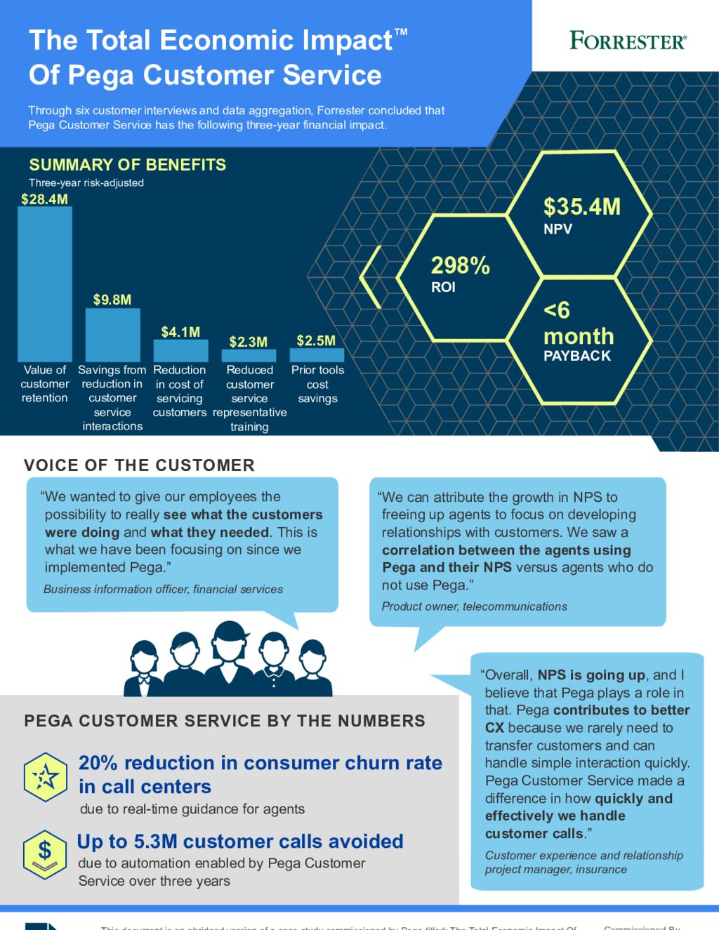 Infographic: Total Economic Impact™ of Pega Customer Service | Pega