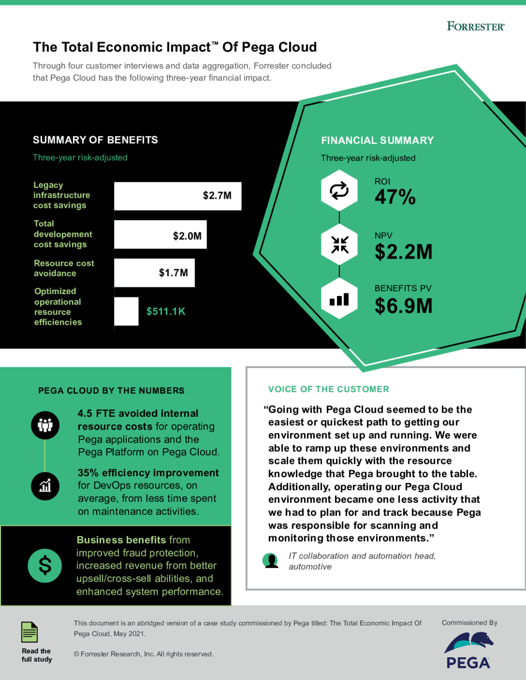 Infographic: Total Economic Impact™ of Pega Cloud | Pega