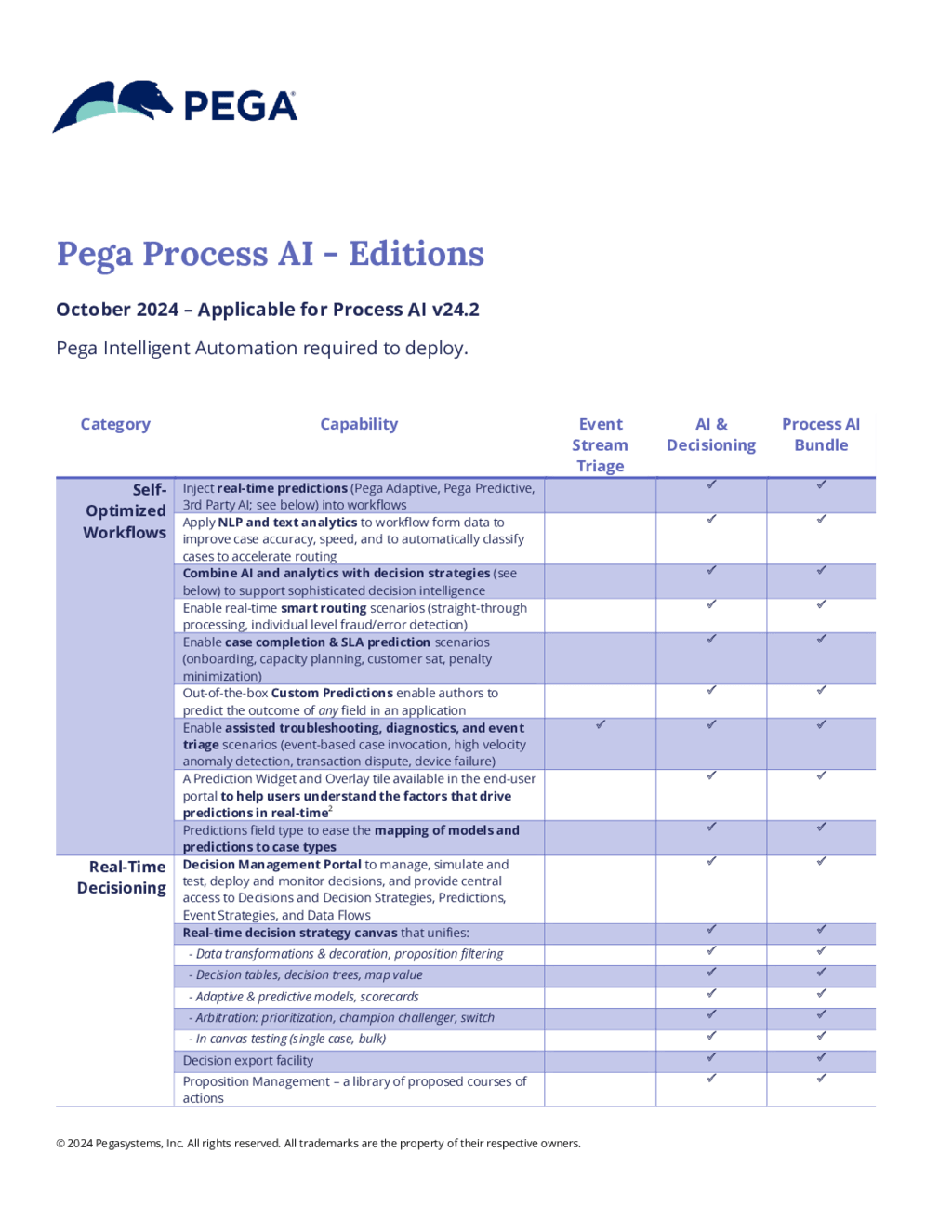 Process AI Edition Matrix | Pega