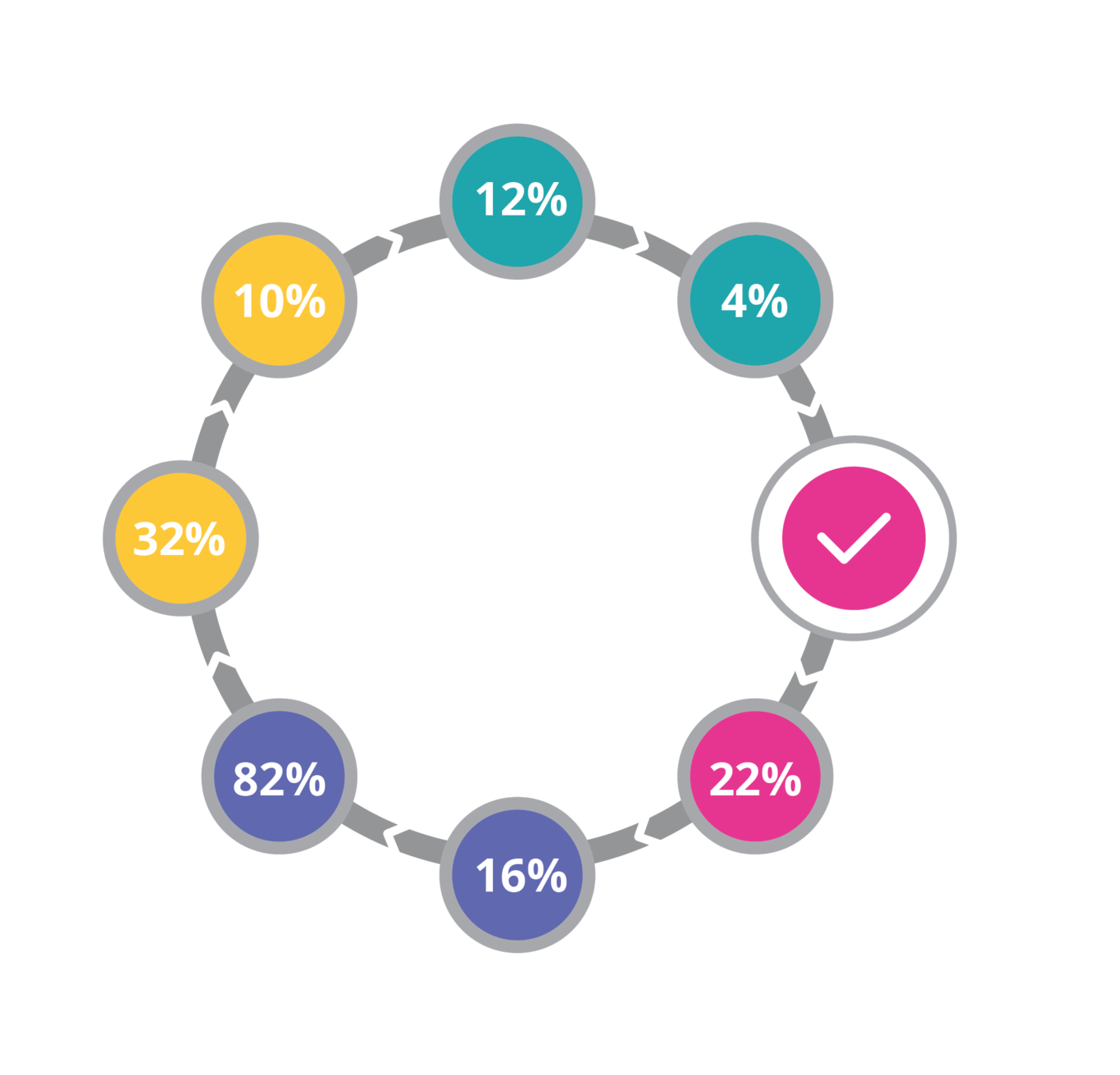 What is Next Best Action? A Complete Guide| Pega