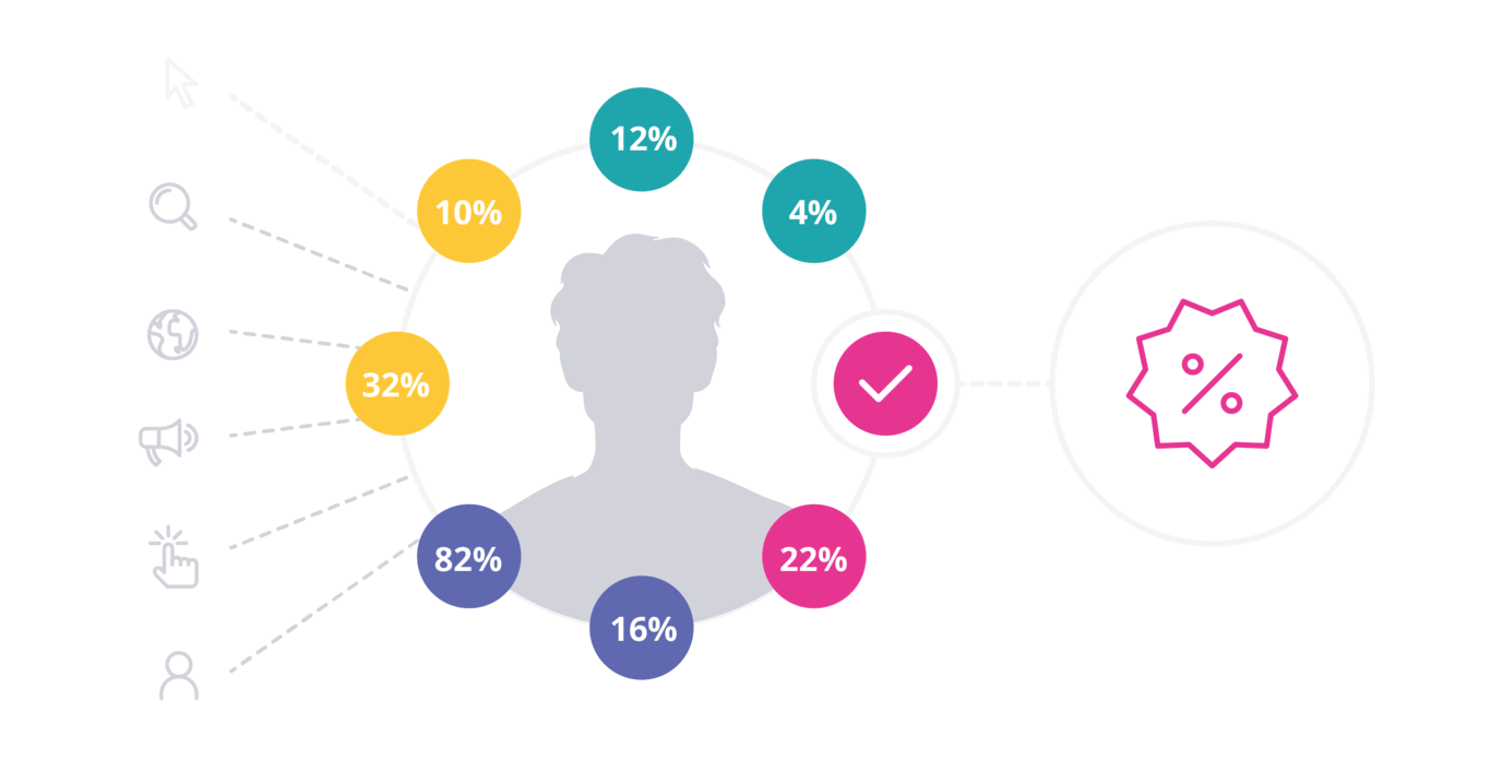 What is Next Best Action? A Complete Guide| Pega