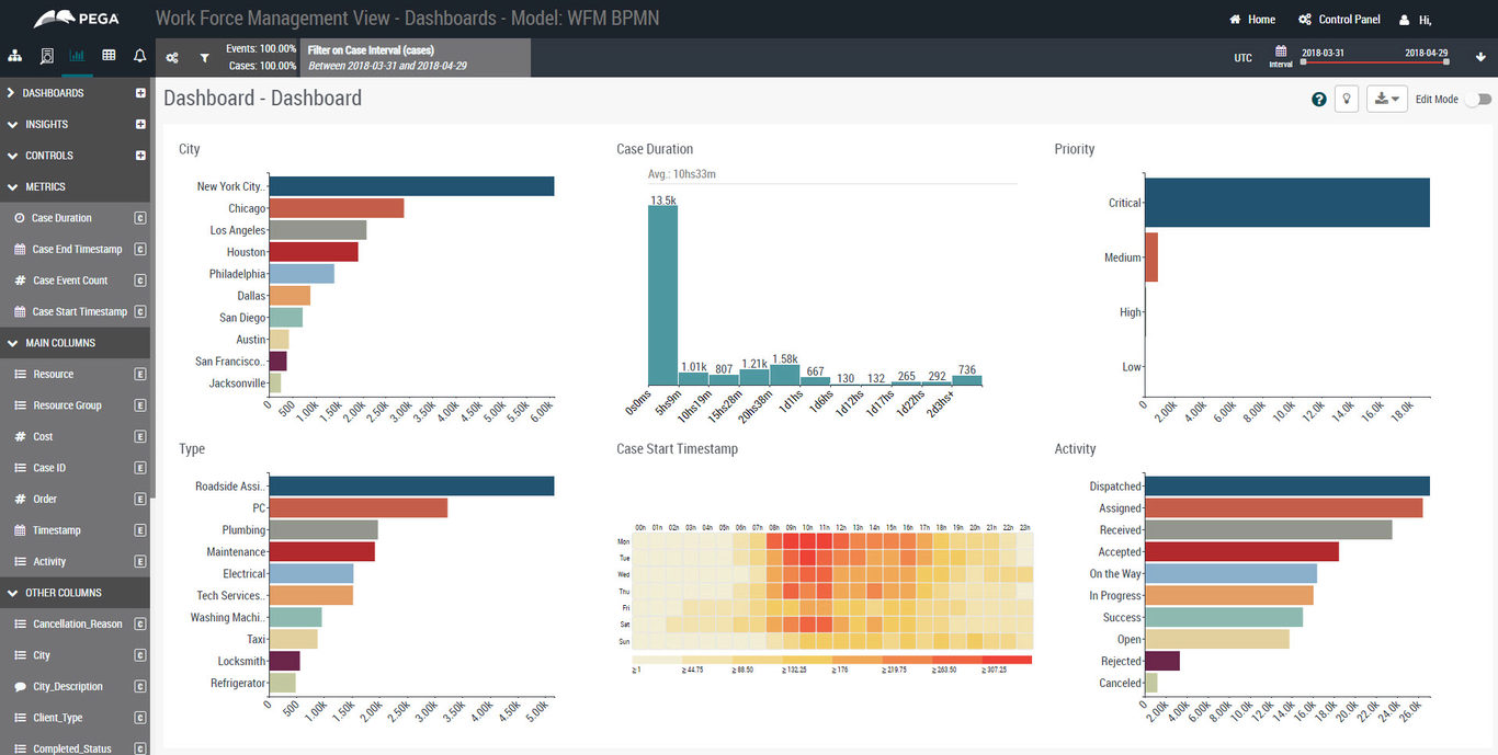 How Process Mining tools can help your business | Pega