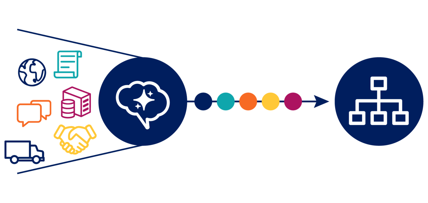 What is process mining? A complete guide | Pega