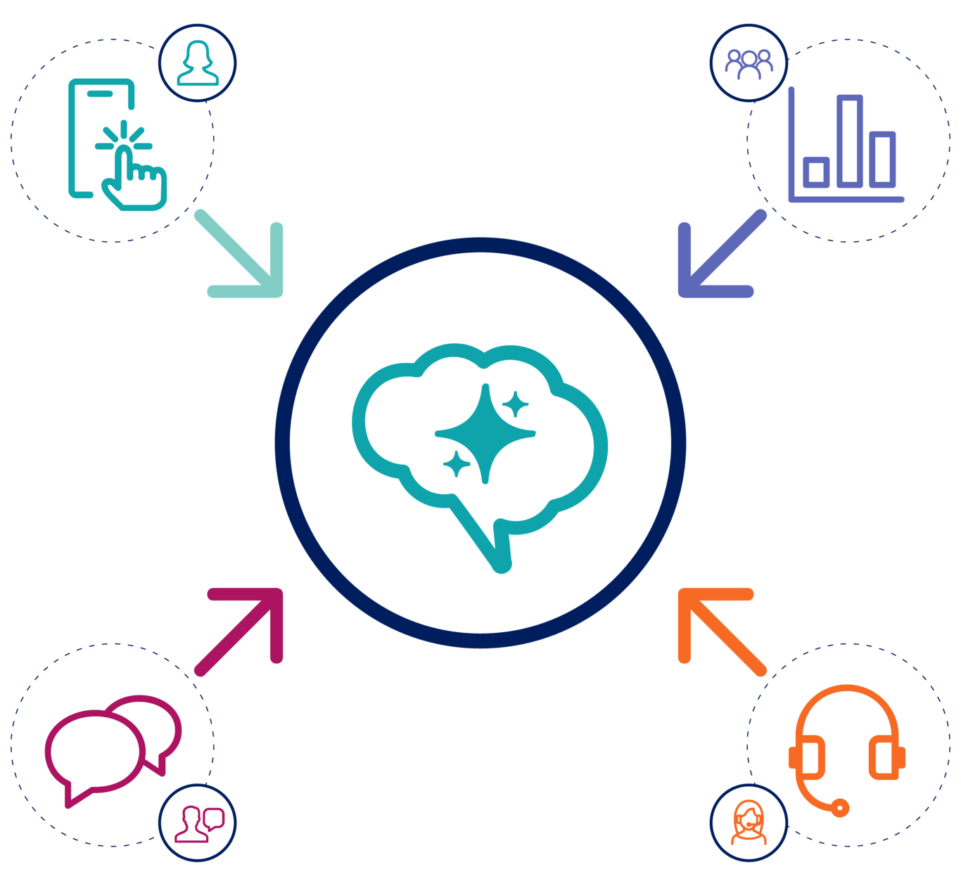 What is Next Best Action? A Complete Guide| Pega