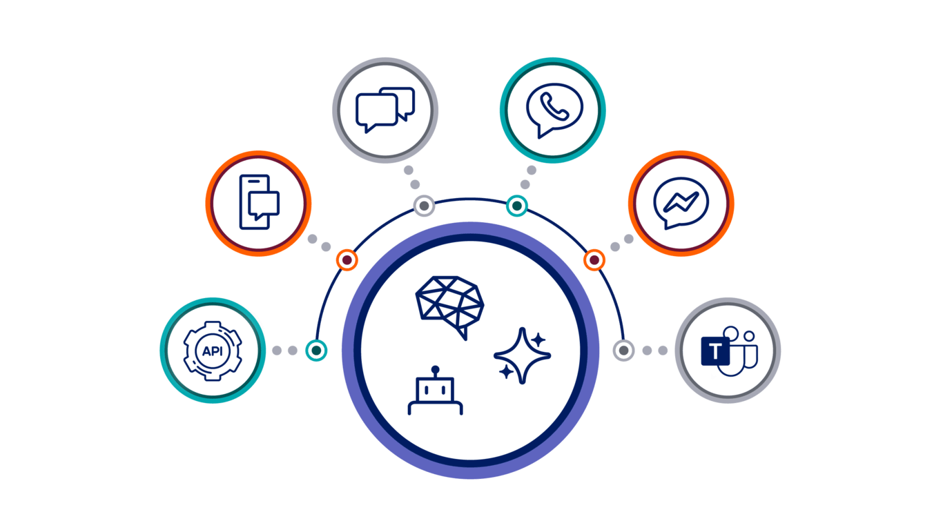 Simplify service with Digital Messaging | Pega