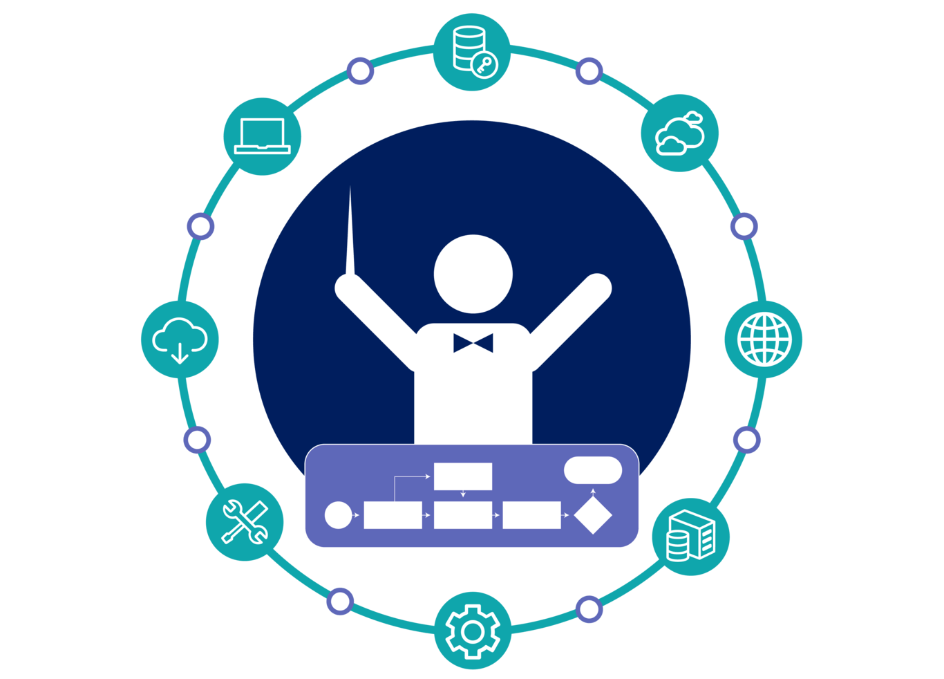 What is workflow orchestration? The complete guide | Pega