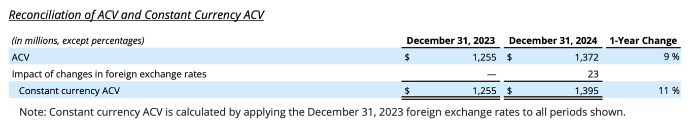 Pega's AI Innovation Drives Strong ACV Growth and Record Cash Flow in ...