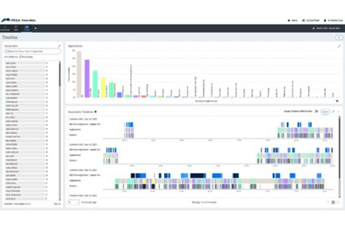 AI-powered Task Mining Software | Pega