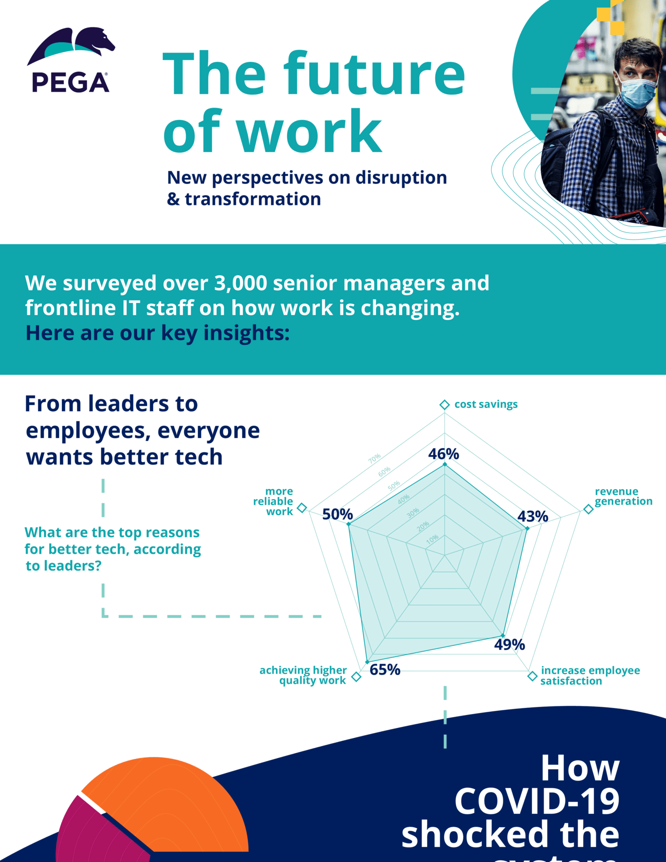 How the future of work changed in 2020 | Pega
