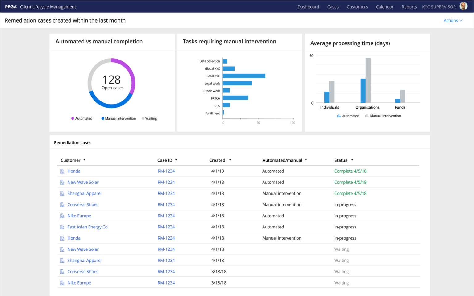 Know Your Customer (KYC) Solutions | Pega