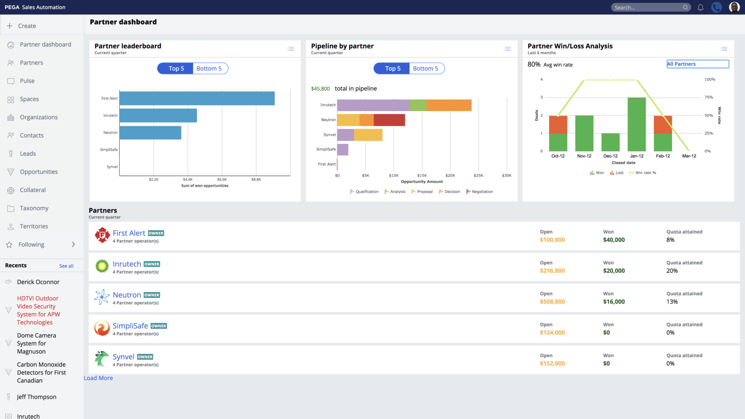 Sales territory management with partner & product intel | Pega