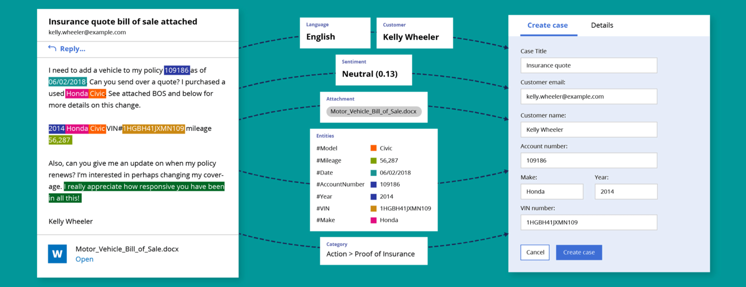 Respond to customer emails fast with Pega Email Bot | Pega