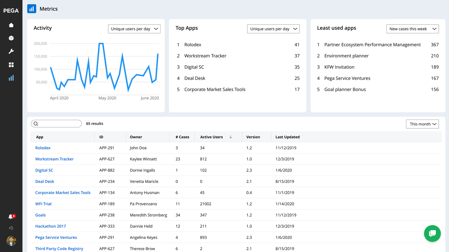 Enterprise app management with App Factory | Pega