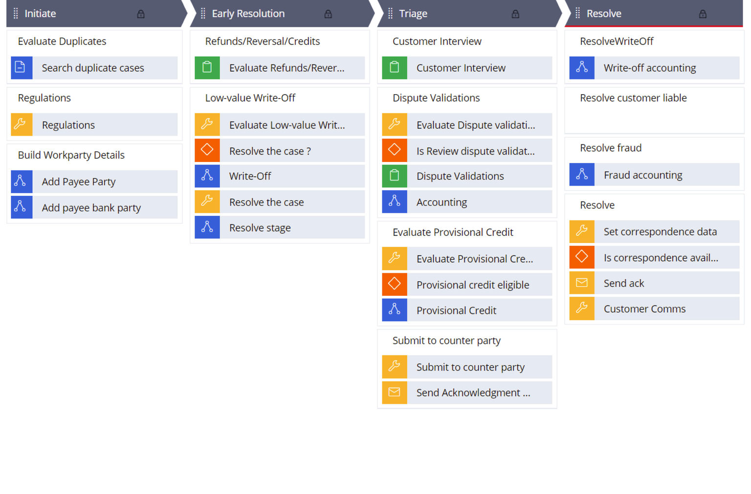 Streamline dispute management with Pega Smart Dispute | Pega