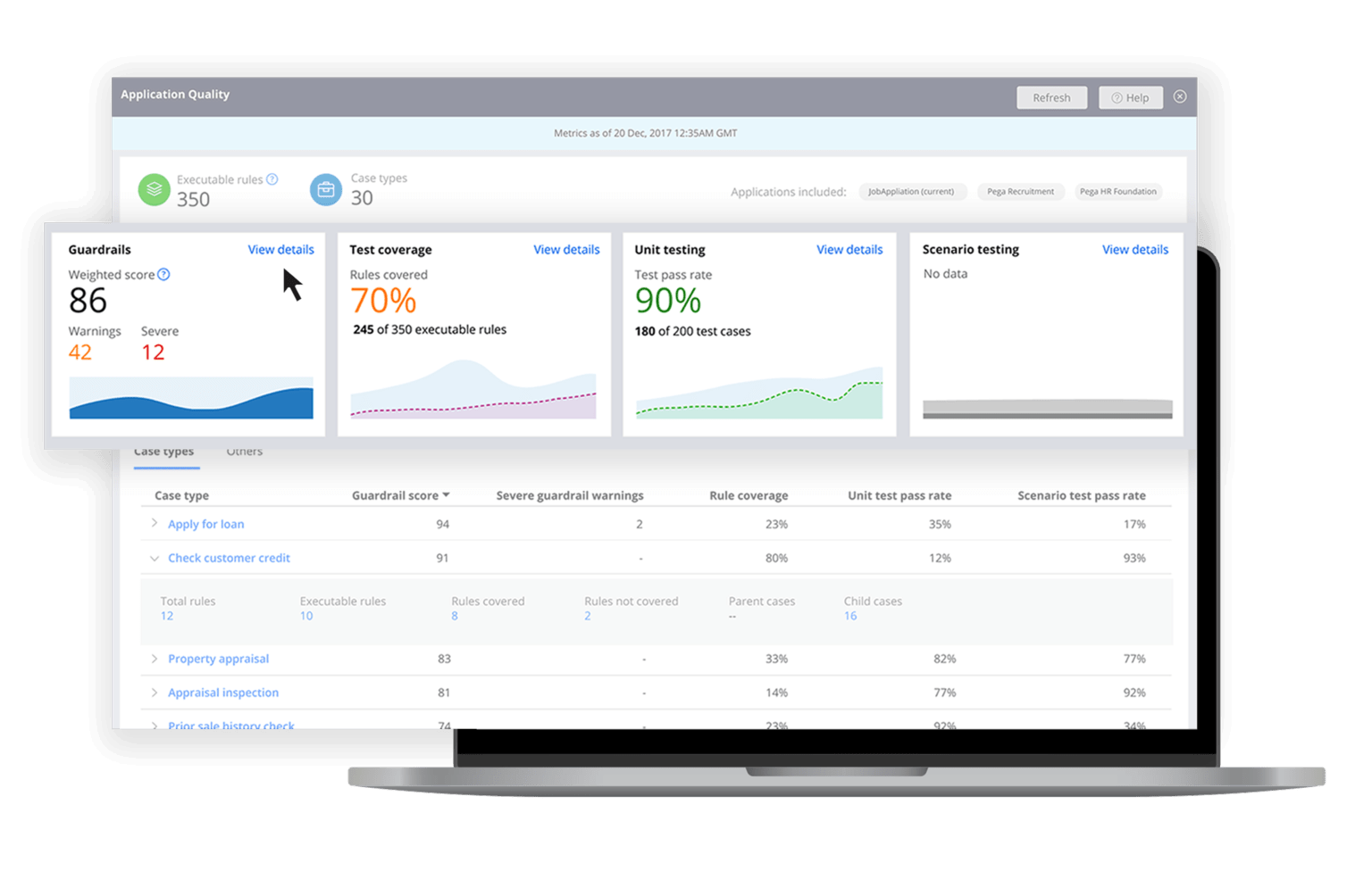 DevOps that work with your organization | Pega