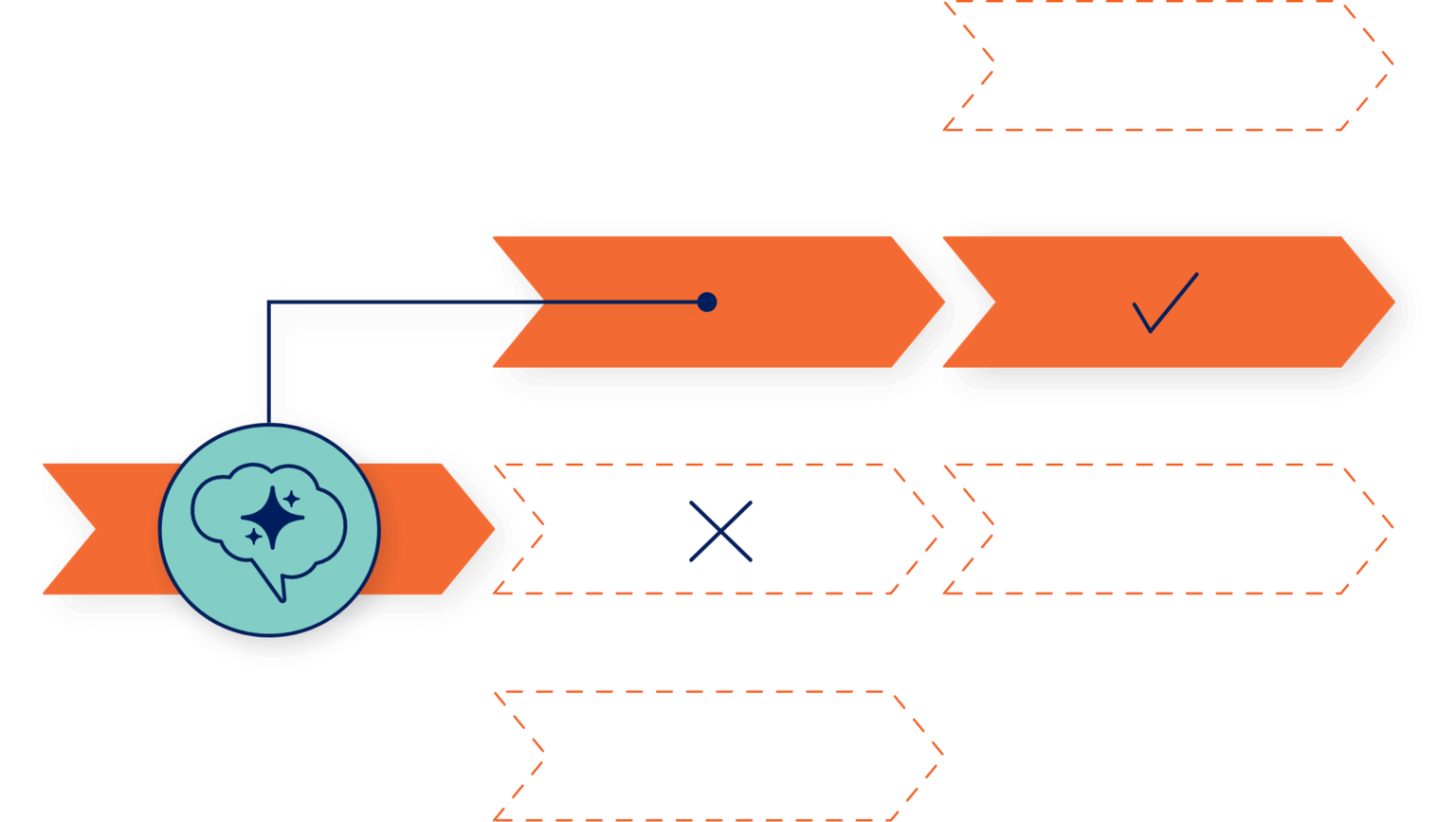 What is workflow automation? A complete guide | Pega