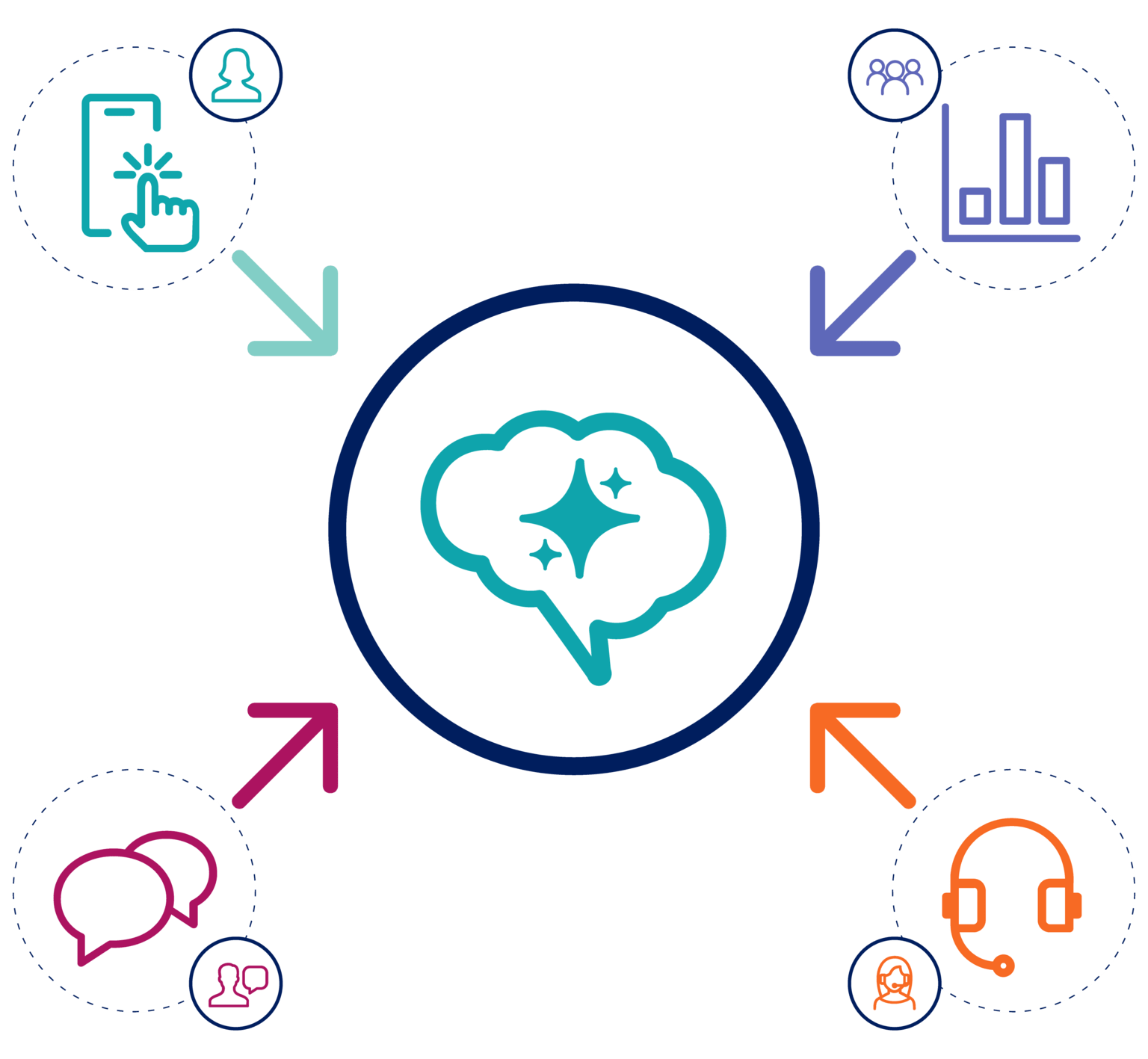 What is Next Best Action? A Complete Guide| Pega