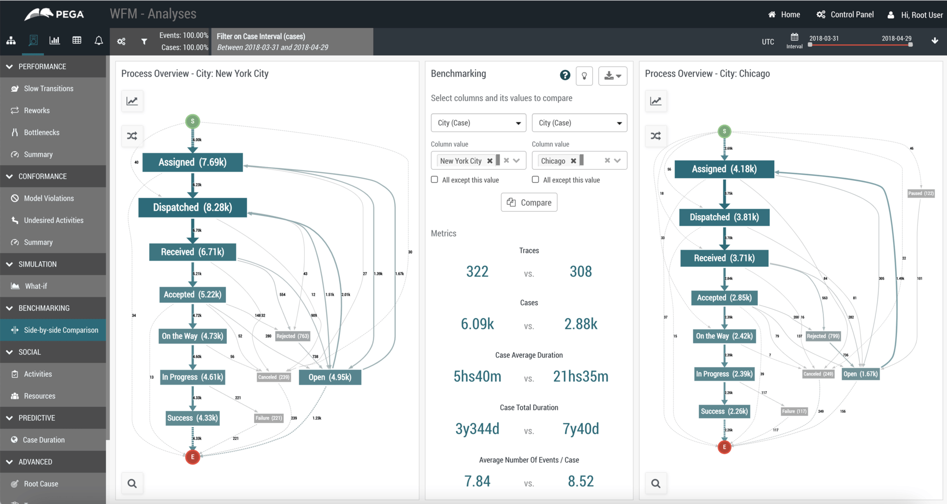 AI-driven process mining tools | Pega Process Mining