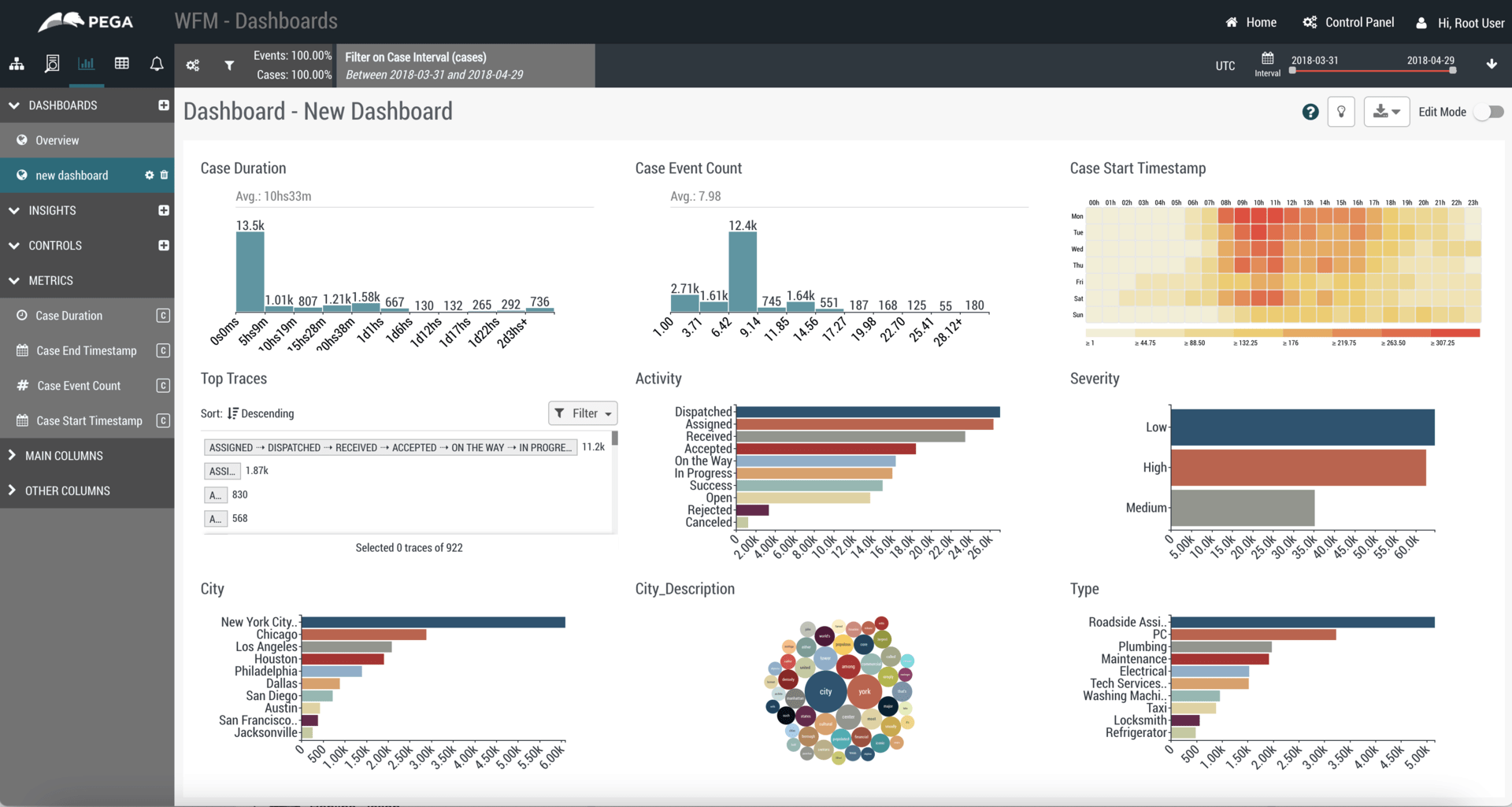 AI-driven process mining tools | Pega Process Mining