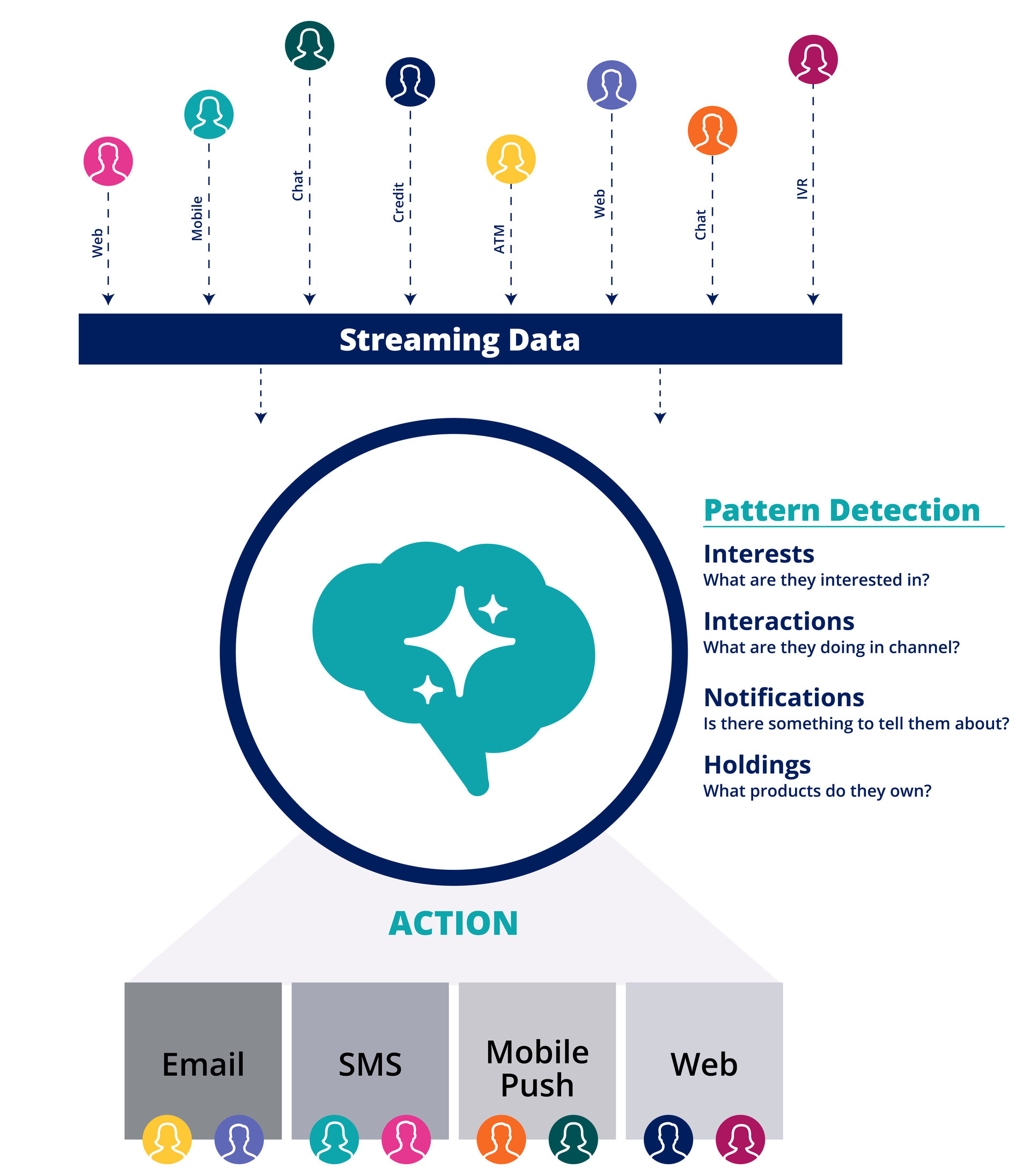 The importance of customer journey mapping | Pega
