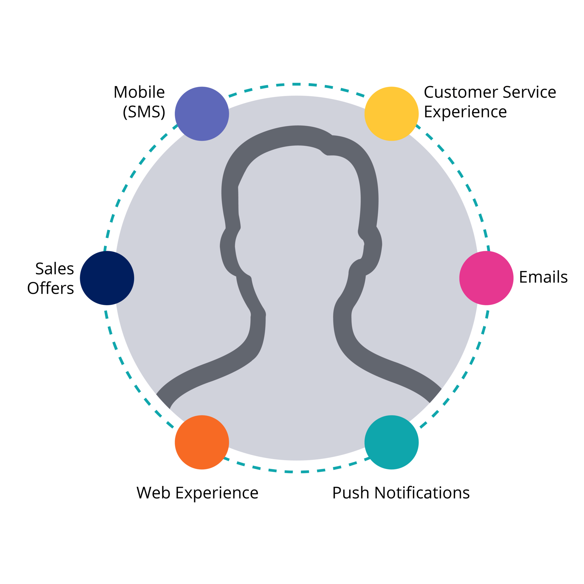 The importance of personalizing customer interactions | Pega