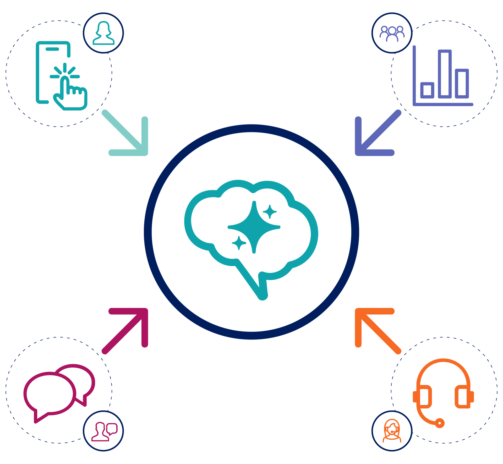 What is Next Best Action? A Complete Guide| Pega