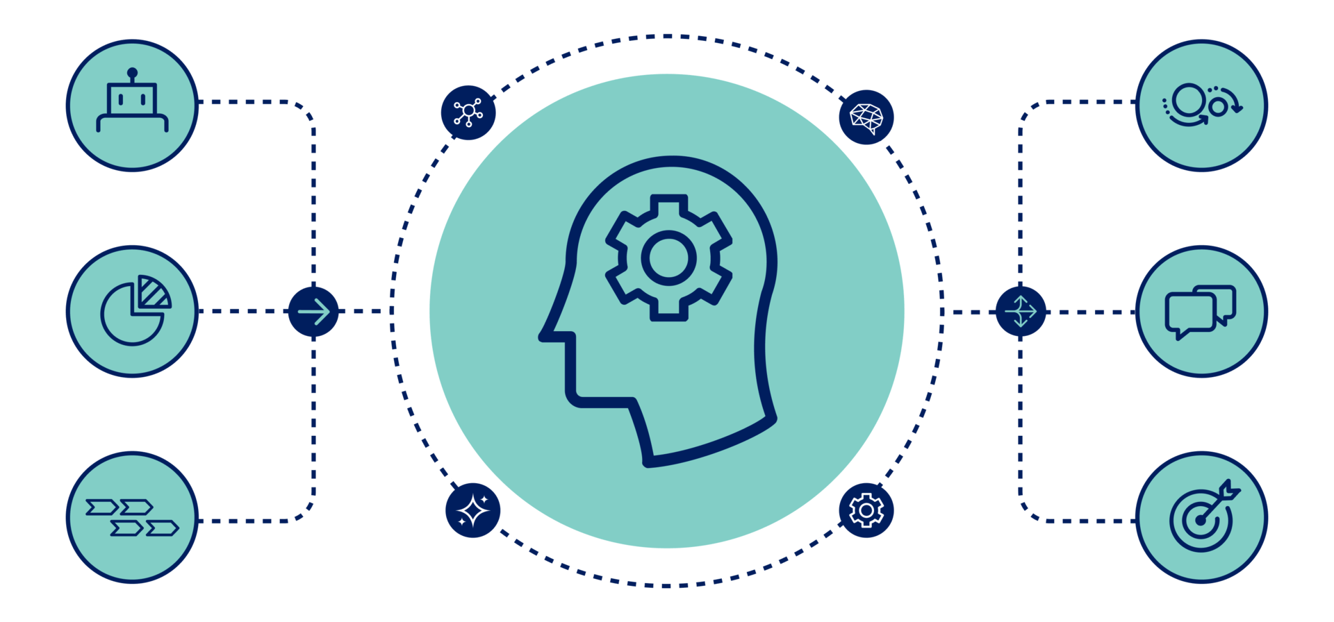 Intelligent automation capabilities on the Pega Platform | Pega