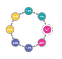What is Next Best Action? A Complete Guide| Pega