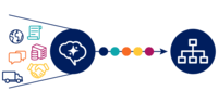 What is process mining? A complete guide | Pega