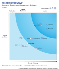 The Forrester Wave™: Customer Relationship Management (CRM) Software ...